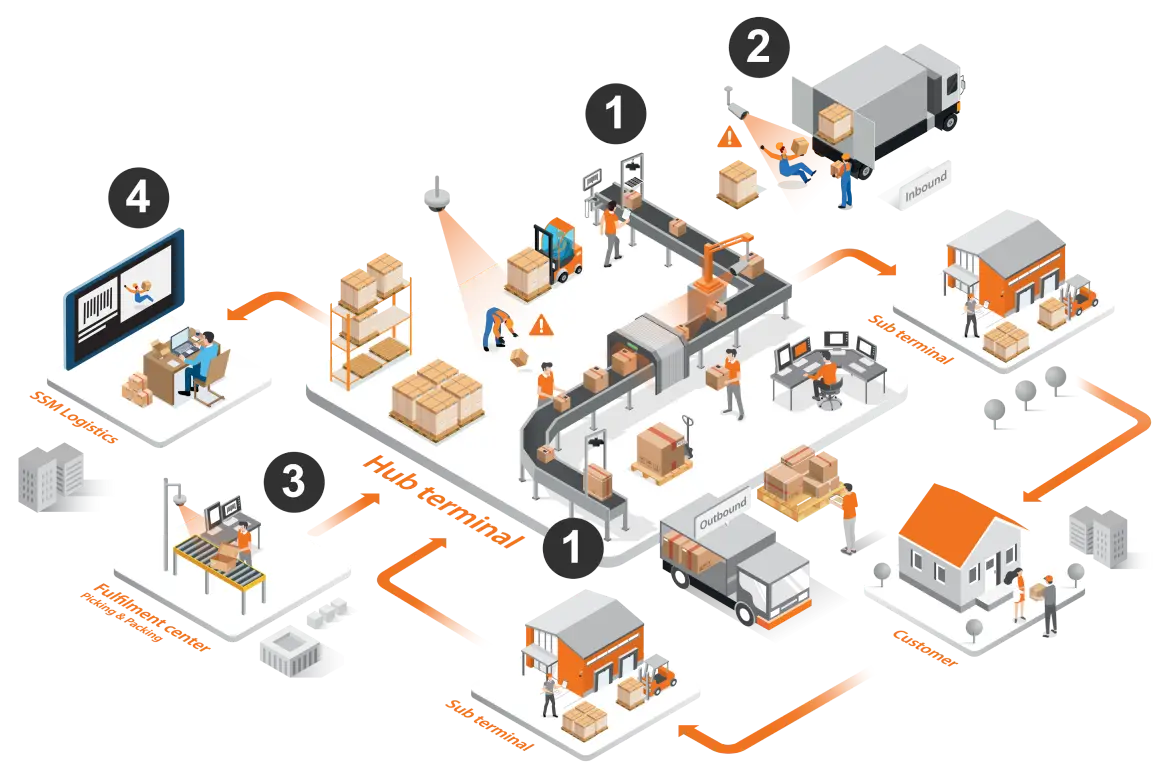 TNS-9050IBC Barcode Reader Camera - Hanwha Vision