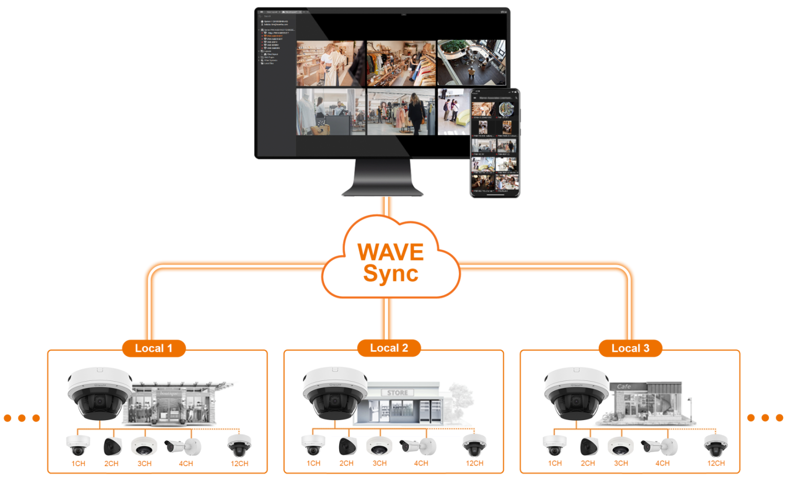 PNM-C32084RQZ-8XE4T-W AI Multisensor Camera - Hanwha Vision